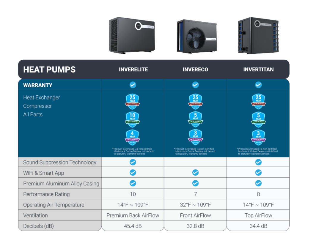 Pool Heat Pump Sizing Guide: What size do I need?